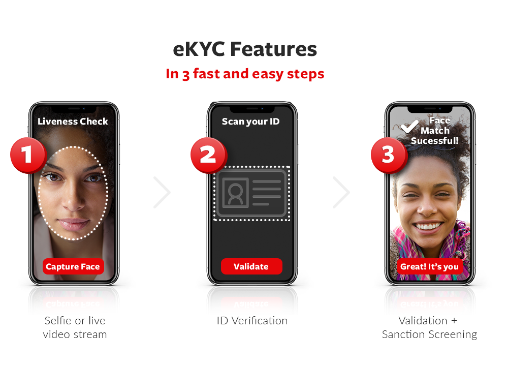 eKYC Digital Onboarding Jamaica